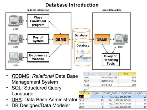 Difference Between Excel & Tableau | PDF | Computer Software and Applications | Computing