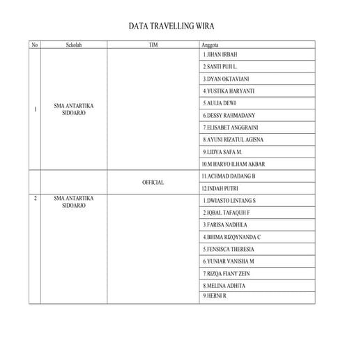 Data nama wira lompamar XVII | PPT