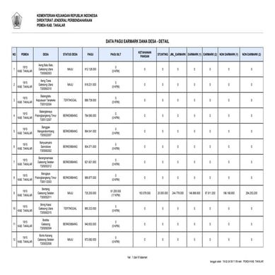 Data Pagu Earmark Dana Desa - detail.pdf