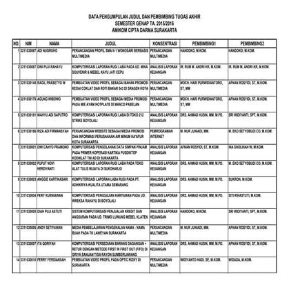 Data pengumpulan judul | PDF