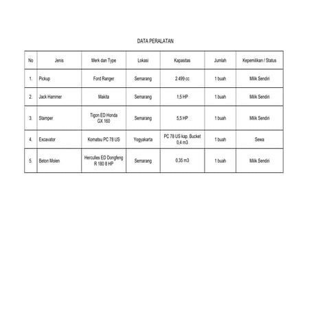 DATA PERALATAN.pdf