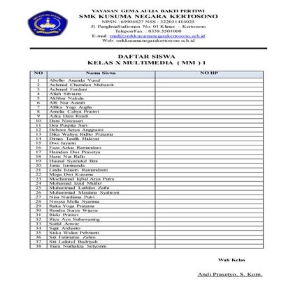 Data per kelas | PDF