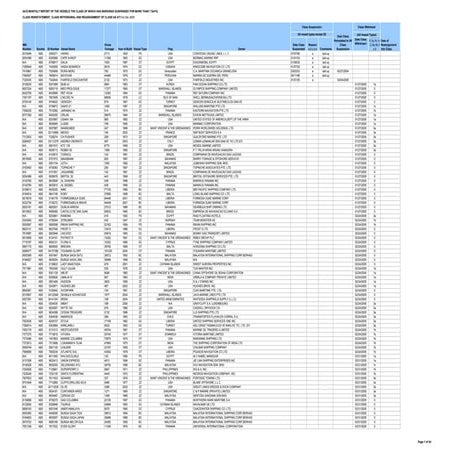Data perusahaan pelayaran sedunia | PDF