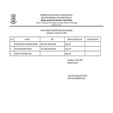 data peserta bimtek b inggris SDN 1 Majapura.pdf
