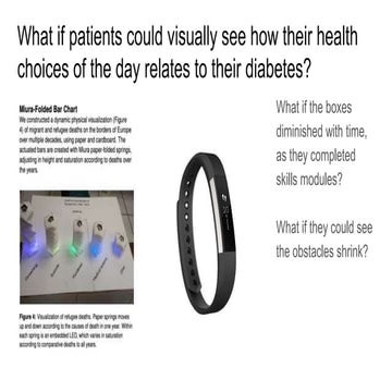 Exploring Data Physicalization Ideas | PPT