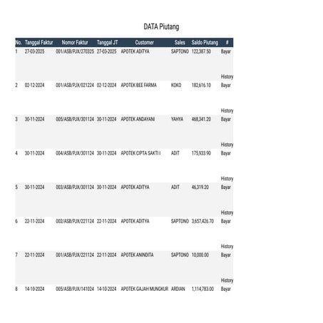 contoh data piutang format perusahaan .pdf