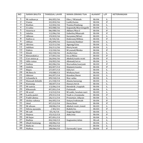 DATA POSYANDU DAHLIA 1A.docx