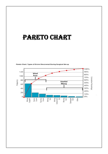 Graphs | PDF