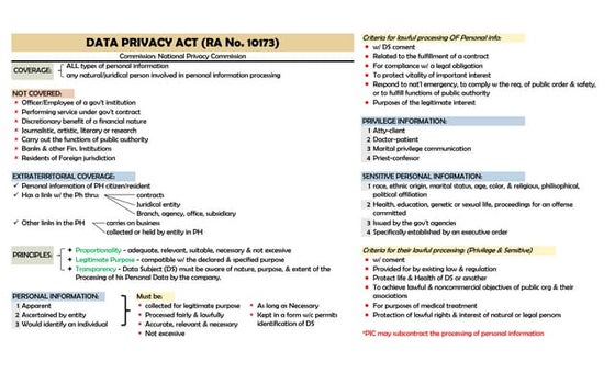 Data privacy act of 2012 presentation | PDF