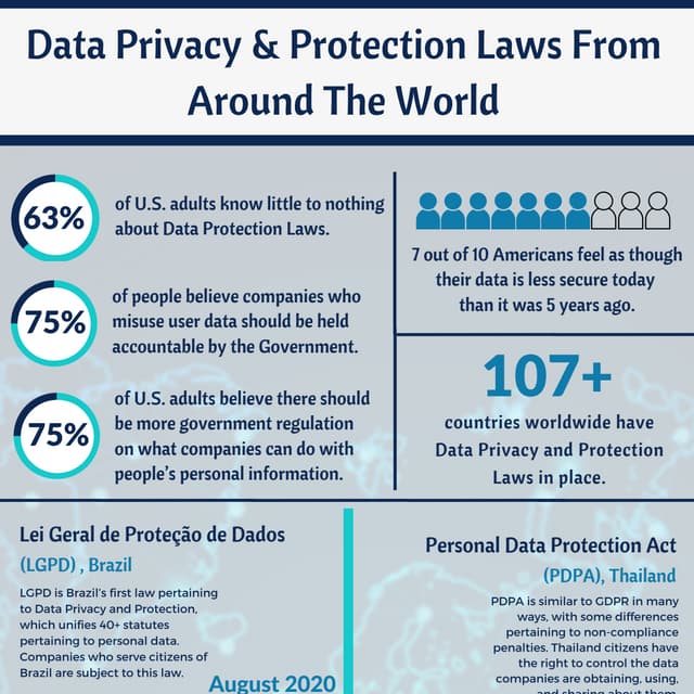 Data Privacy And Protection Laws From Around The World Pdf
