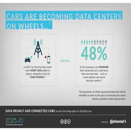Data privacy in self driving cars | PPT