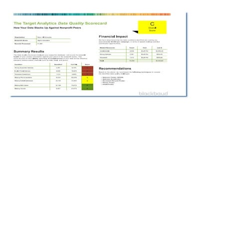 Blackbaud Data Quality Scorecard | PDF