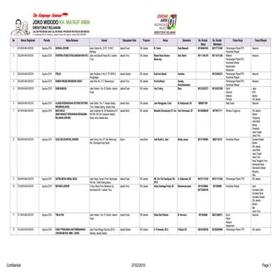 Alamat kantor BNN di Indonesia | PDF