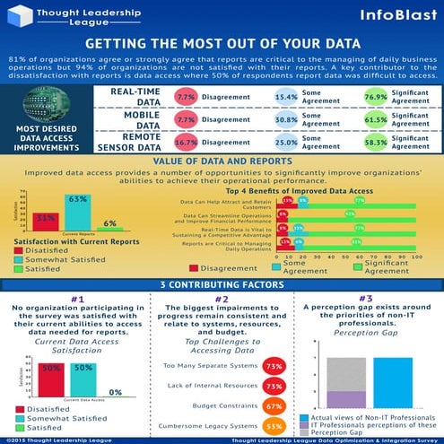 Data report final | PDF