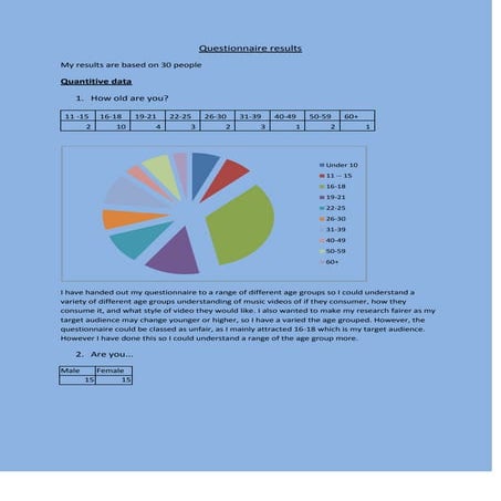 Data results for blog | PDF