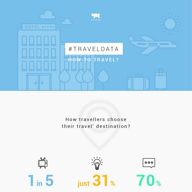 Travel Data. How to travel [INFOGRAPHIC] | PDF