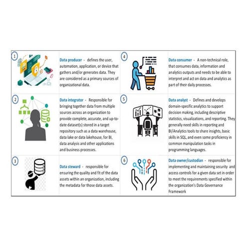 Data Roles.pdf