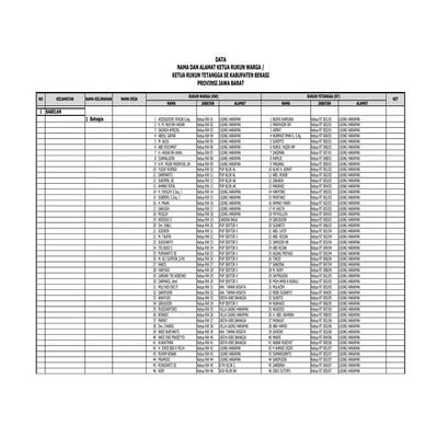 Data RT dan RW di Kabupaten Bekasi Tahun 2012 | PDF