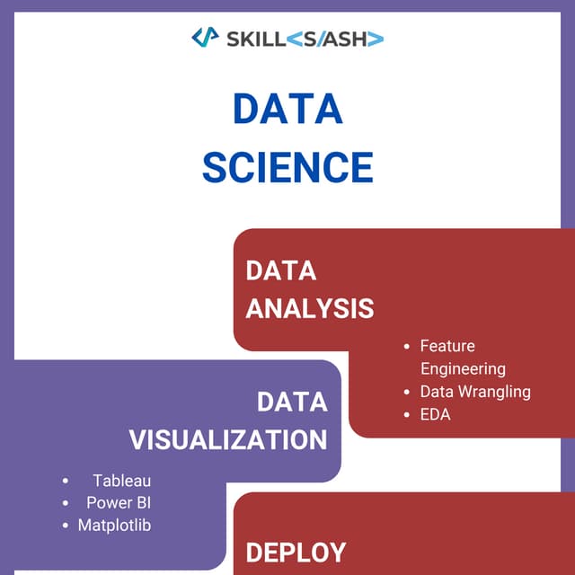 DATA SCIENCE.pdf DATA SCIENCE.pdf