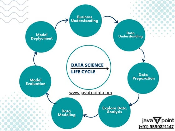 Gini Index formula- Javatpoint | PDF