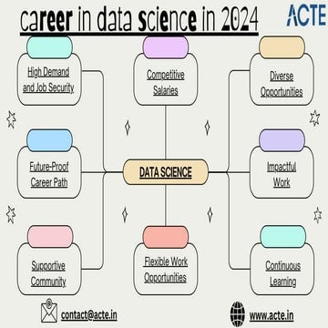 Why a Career in Data Science is a Smart Move in 2024 | PPT