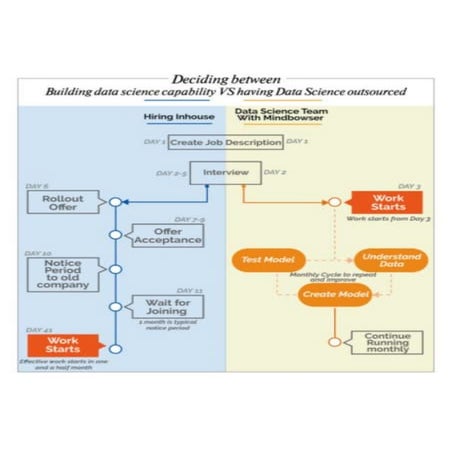 IT staff augmentation | PDF