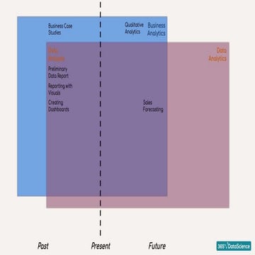 Data Science Diagram | PPTX | Science