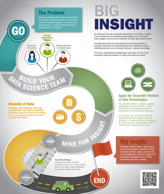 Data Science Infographic Pdf