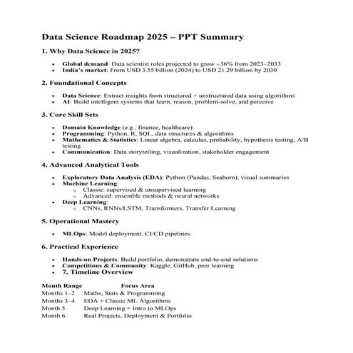 Data Science Roadmap 2025 | Best IT Training | PDF