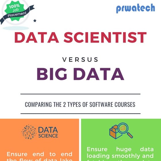 Apache spark vs hadoop | PDF