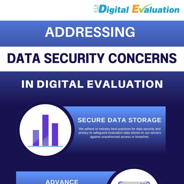 Addressing Data Security Issues in Digital Evaluation | PDF