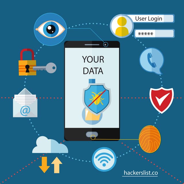 How to Protect Your Phone from Hackers | PDF