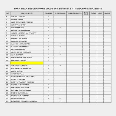 Data Siswa Yang Lulus Docx
