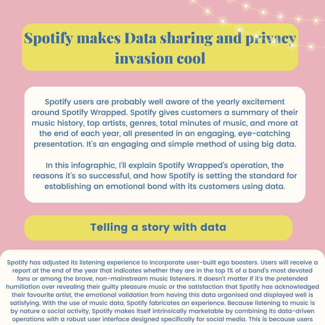 Unwrapping Spotify Wrapped | PPTX