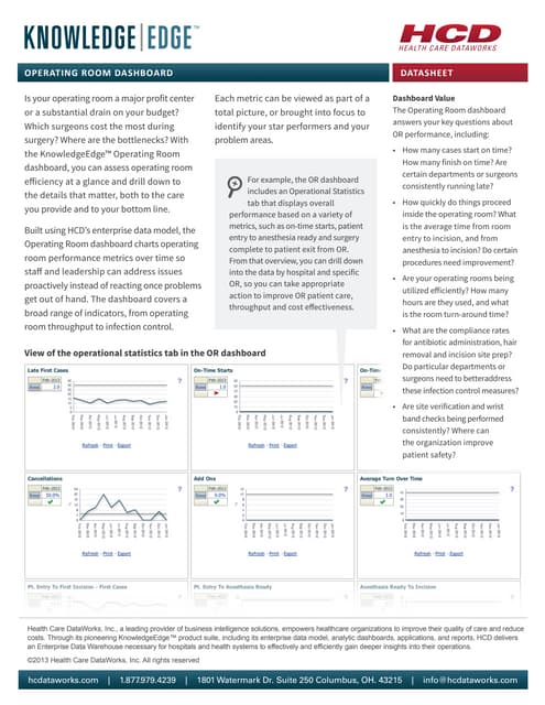 ACO Data Center Proposal | PPT