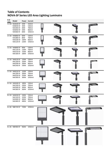 LED Tri Proof Light data_sheet | PDF