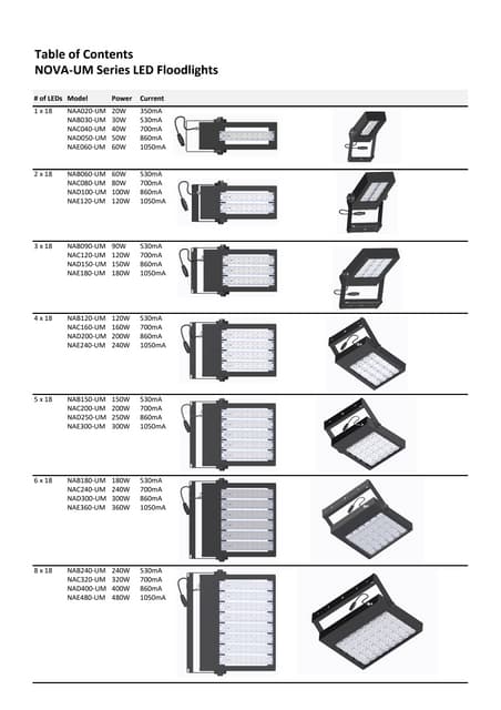 LED Tri Proof Light data_sheet | PDF