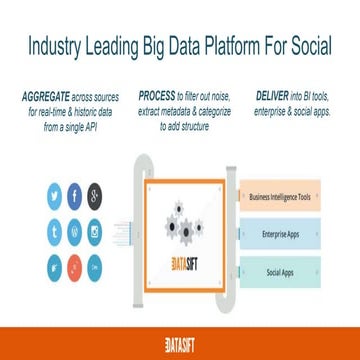 The DataSift platform | PPTX | Databases | Computer Software and Applications