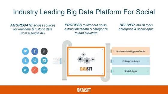 InterSystems Health Data Platform Comparison Chart | PDF