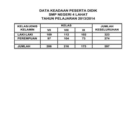 Data siswa 2013 2014 | PDF