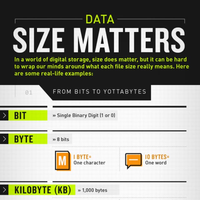 Data Size Matters | PDF | Data Storage and Warehousing | Computing