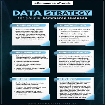 Data Strategy Master The Skills Of Data Strategy for E-commerce Success ...