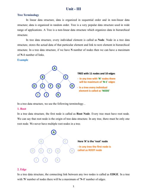 Data Structures Unit 3 Notesdocxdata Structures Unit 3 Notesdocx