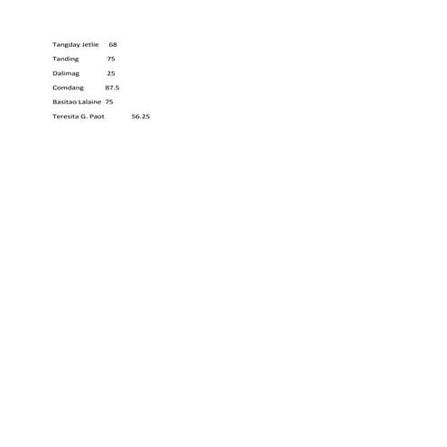 Data stucture and algorithm | DOCX