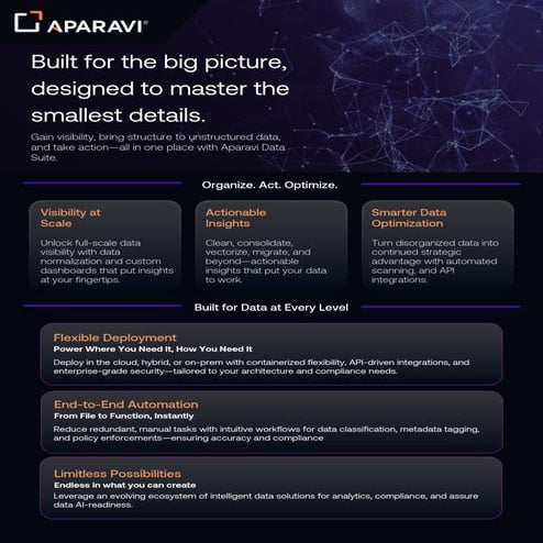 Master Your Data: Visibility, Structure & Action with Aparavi Data Suite | PDF