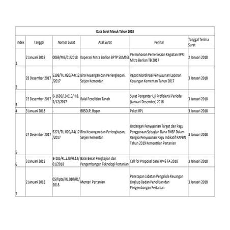 Data surat masuk tahun 2018 | PDF