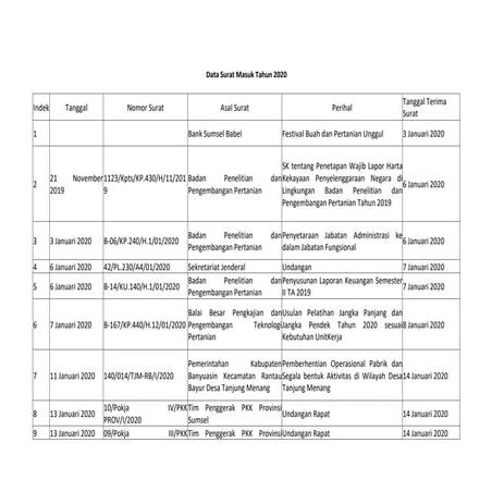 Data surat masuk tahun 2020 | PDF
