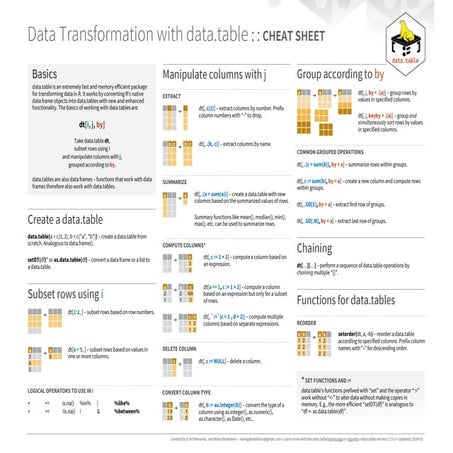 Basic R Data Manipulation | PDF