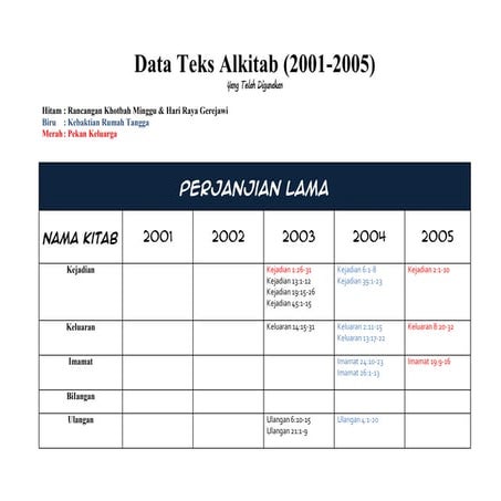 Data Teks Alkitab 1 (2001 2005) | DOCX