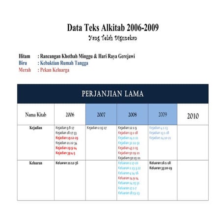 Data Teks Alkitab 2 (2006 2009) | RTF